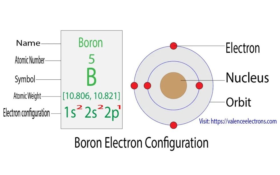 Boron Electron Valence | Borates Today