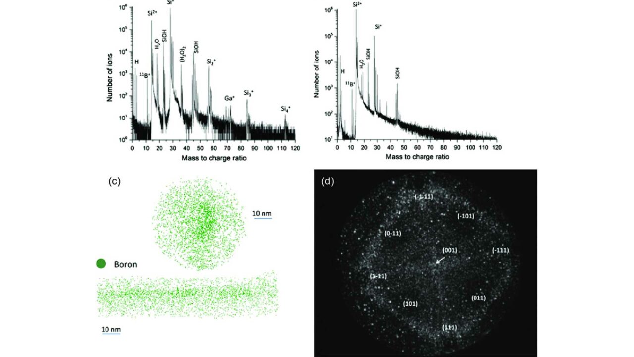 The Boron Mass Spectrum: Isotopes, Peaks, And Real-World Applications ...